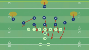 What is a Blitz in Football? Full Breakdown - Sporthiatus