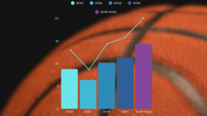 How Much Does the NBA Make a Year? Revenue Breakdown - Sporthiatus