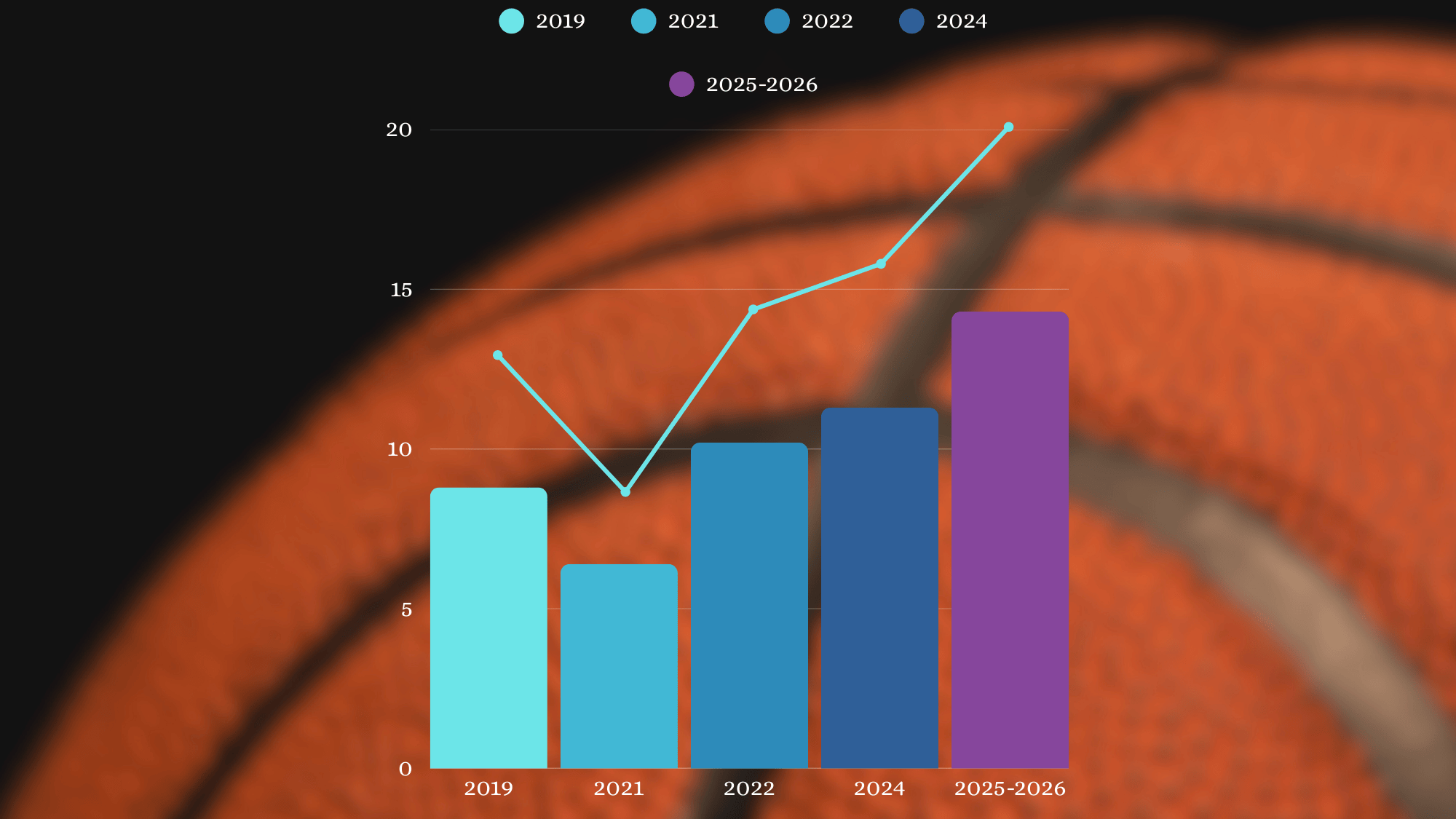 How Much Does the NBA Make a Year? Revenue Breakdown - Sporthiatus